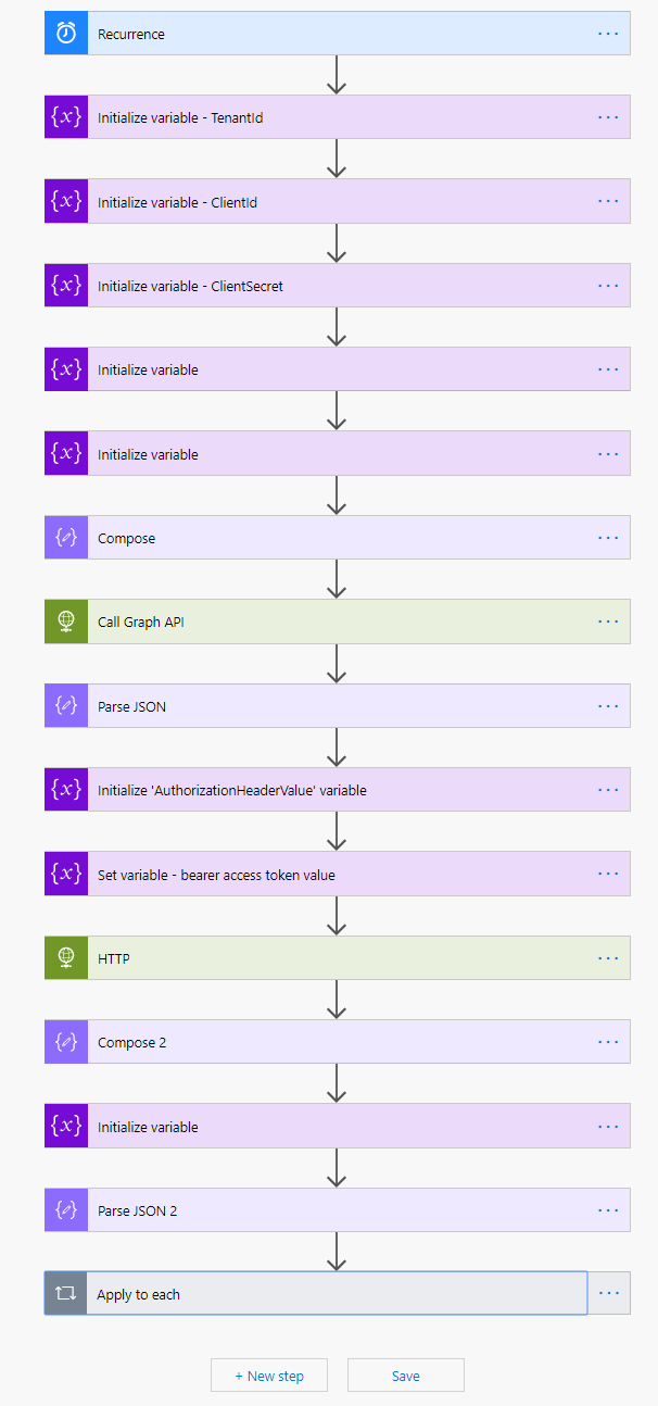 Send Intune security task notifications to Microsoft Teams, email, etc ...